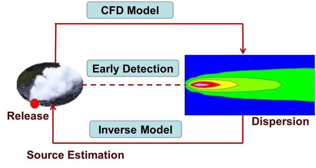 Fire and Explosion Dynamics